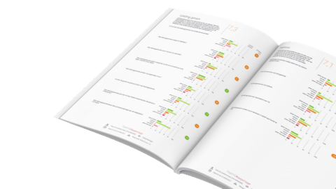 TeamQ zet medewerkers aan het roer van organisatieontwikkeling!
