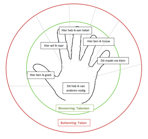 Hoe haal je het beste in je team naar boven? | Praktische aanpak